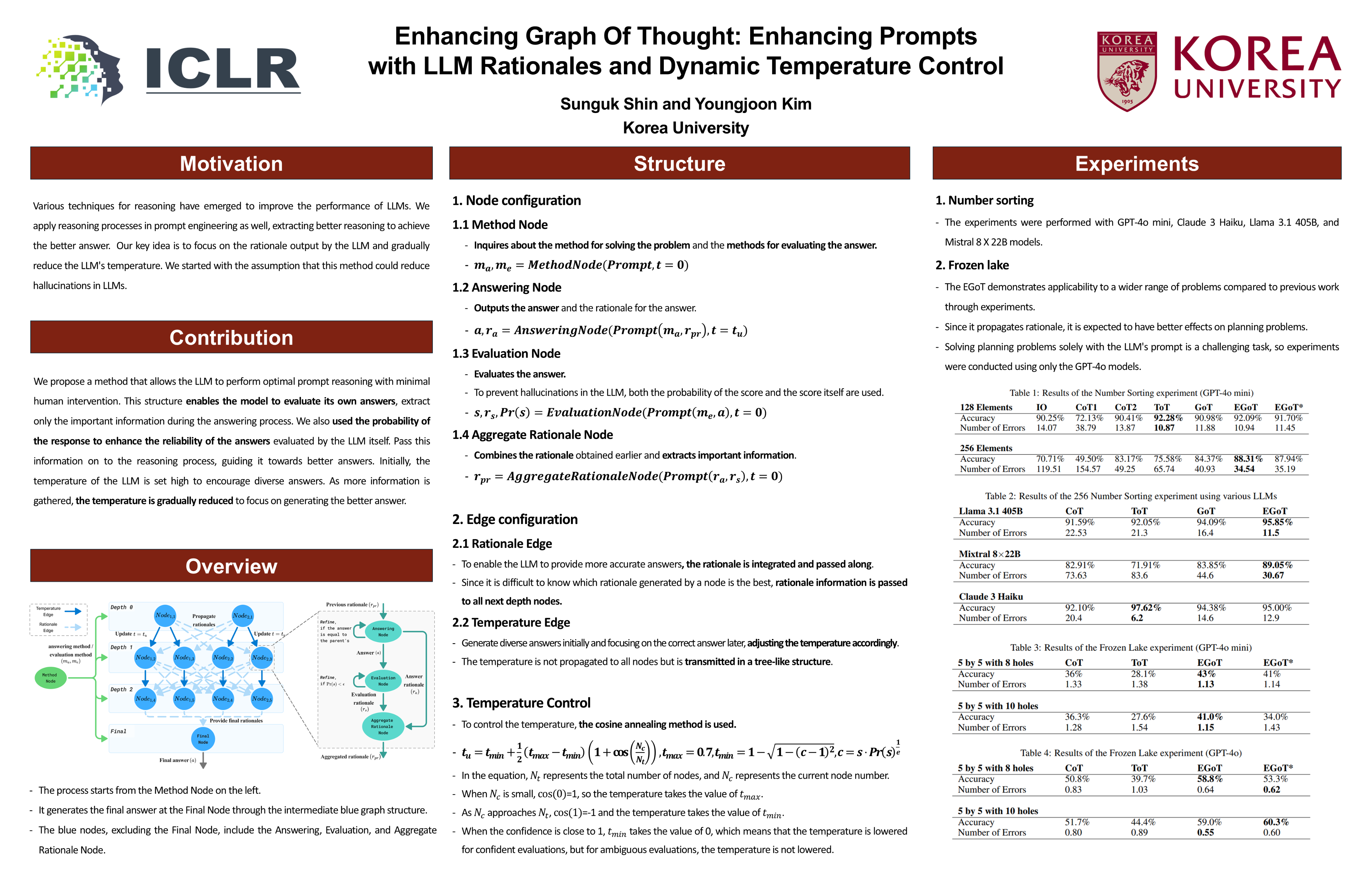 ICLR Poster Enhancing Graph Of Thought: Enhancing Prompts with LLM Rationales and Dynamic ...